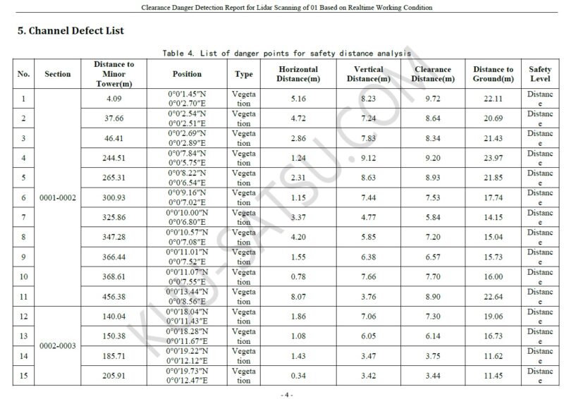 電力検査ソフトウェア LiPowerline