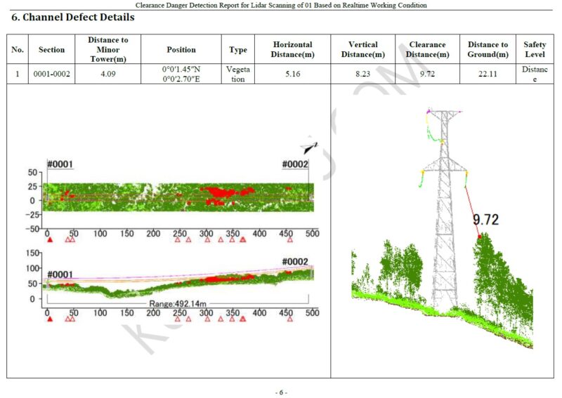 電力検査ソフトウェア LiPowerline
