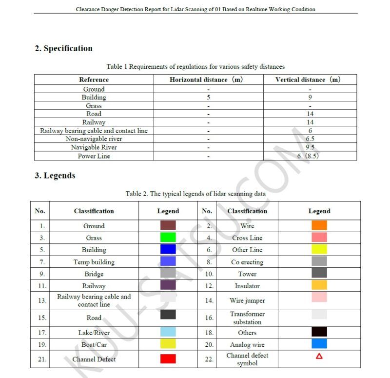 電力検査ソフトウェア LiPowerline